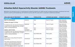 Attention deficit hyperactivity disorder (ADHD) treatments | MIMS online