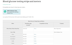 Blood glucose testing strips and meters | MIMS online