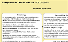 Management of Crohn's Disease (NICE Guideline) | MIMS online