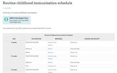 Routine childhood immunisation schedule | MIMS online