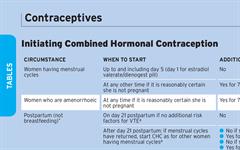 Initiating combined hormonal contraception | MIMS online