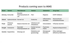 Products coming soon - live tracker | MIMS online