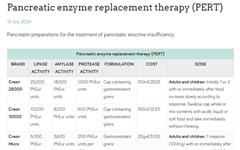 Pancreatic enzyme replacement therapy (PERT) | MIMS online