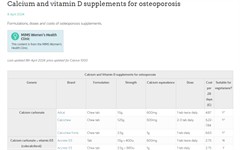 Calcium and vitamin D supplements for osteoporosis | MIMS online