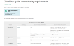DMARDs, a guide to monitoring requirements | MIMS online