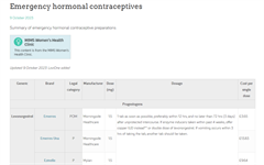 Emergency hormonal contraceptives | MIMS online