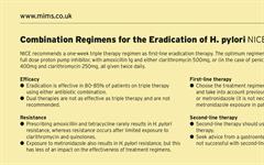 Treatment Regimens for Eradication of H. pylori (PHE Guidance) | MIMS ...