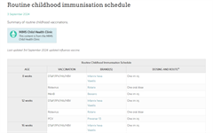 Routine childhood immunisation schedule | MIMS online