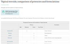 Topical steroids, comparison of potencies and formulations | MIMS online