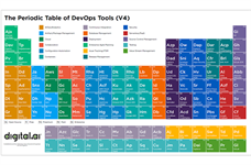 The standard Periodic Table of DevOps tools v4 launched