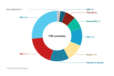 ITRE: who's on Parliament’s industry committee?