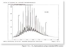 recent_improvements_in_chromatography_188