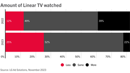 amount-of-linear-tv-watchedCropped.png
