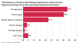 annoying-or-intrusive-advertising-experiences-make-me-less-likely-to ...