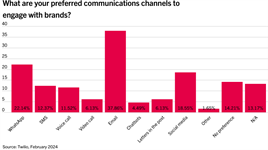 copy-what-are-your-preferred-communications-channels-to-engage-with ...