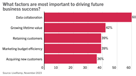 what-factors-are-most-important-to-driving-future-business ...