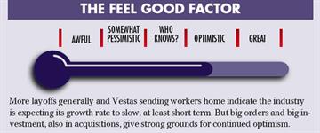 The Windicator: Stock price performance | Windpower Monthly