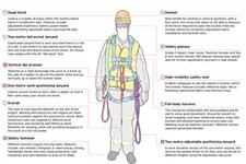 A guide to wind industry safety gear | Windpower Monthly