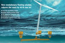 Update: Aerodyn to launch floating platform | Windpower Monthly