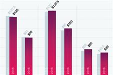 2016 Salary Survey: Data and infographics | PR Week