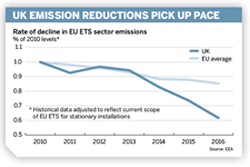 Conscious uncoupling: European energy and climate policy in a post ...