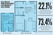How permitted development homes will be changed by the new space ...