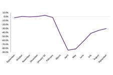 Tightening restrictions hinder retail footfall | HortWeek