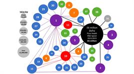 Defra publishes plant health research and development plan aiming to ...