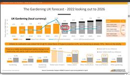 Euromonitor predicts garden sales growth despite inflation | HortWeek