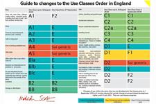 Garden centres move from Class A1 to Class E as planning changes pass ...