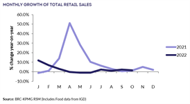October garden retail sales up, thanks to inflation | HortWeek