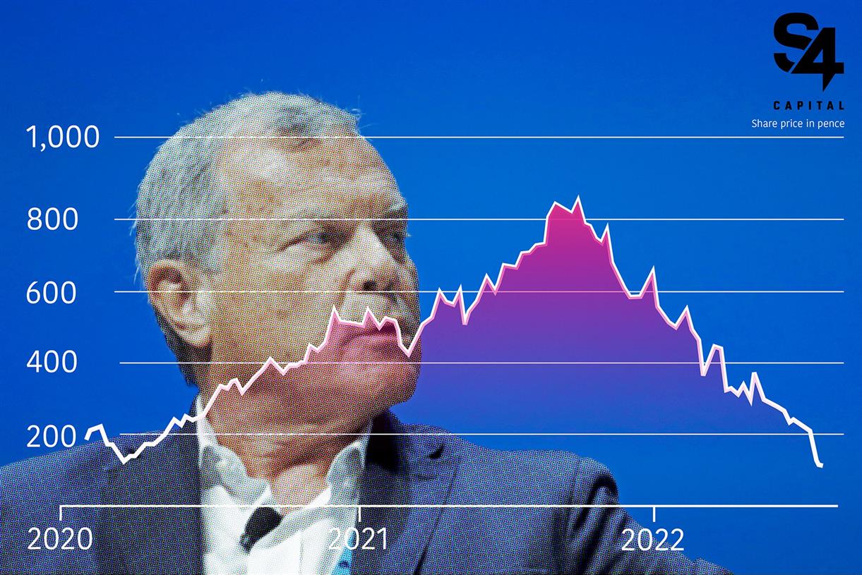 Growing ‘too quickly’ and risk of ‘talent exodus’: analysts' verdict on ...