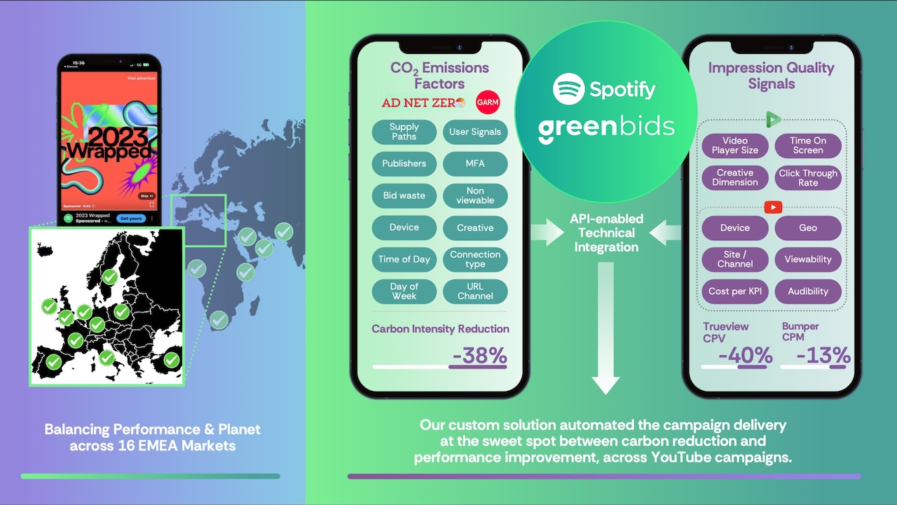 Campaign Ad Net Zero Awards winners 2024: Best Practice in Sustainable ...