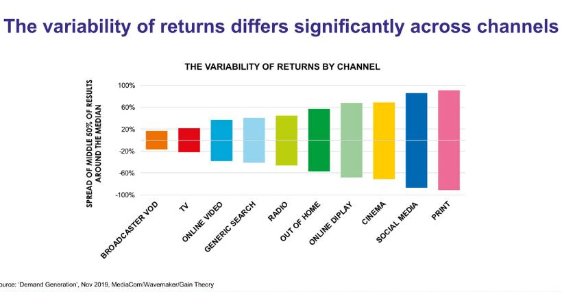 Media Week Awards 2020: Trade Body Research | Campaign US