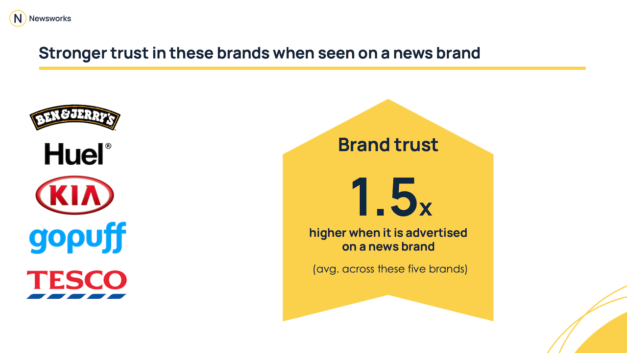 Media Week Awards winners 2023: Trade Body Research