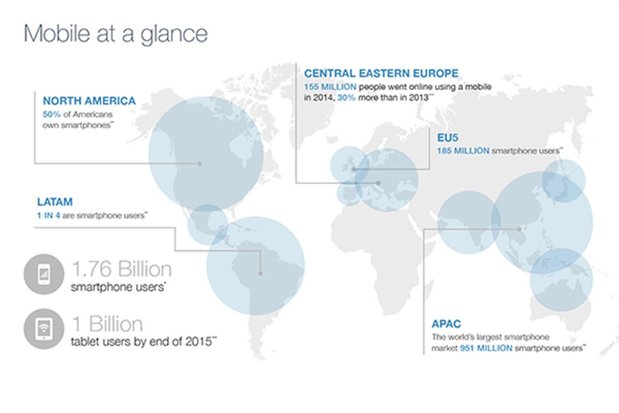 Infographic: The multi-screen universe