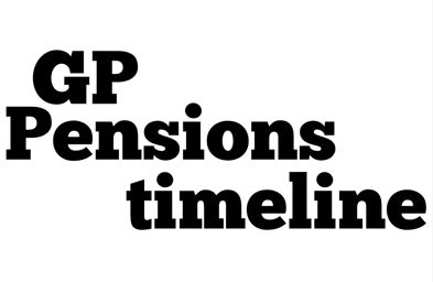 GP Pensions Timeline | GPonline