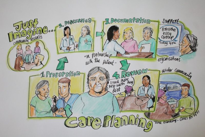RCGP video animation backs 'care planning' approach to general practice ...