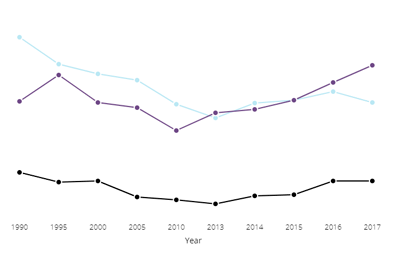 The UK’s increasing ammonia emissions in 3 charts
