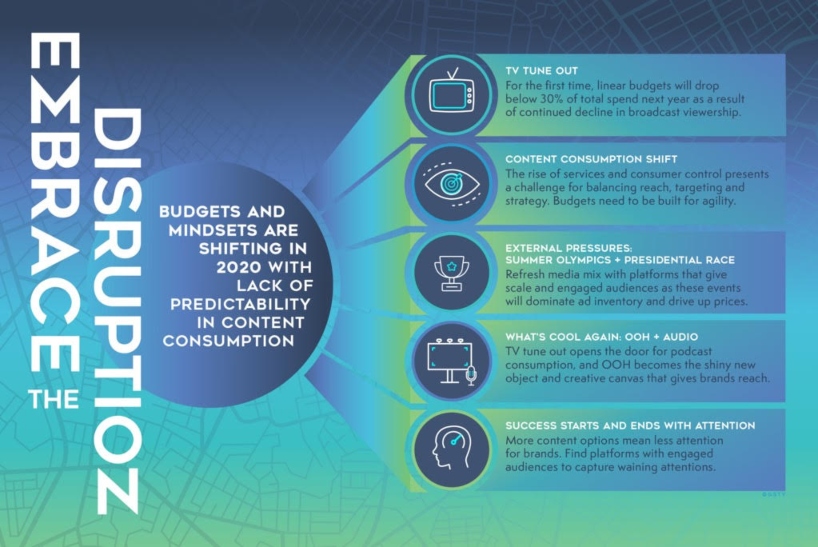 In 2020, content diversification will be brands' top challenge and ...