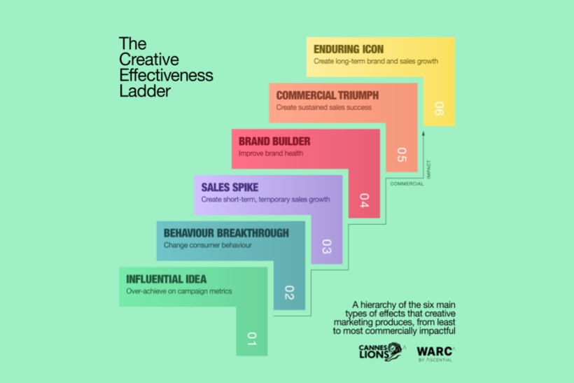 Cannes Lions and WARC unveil how brands and agencies can increase ...