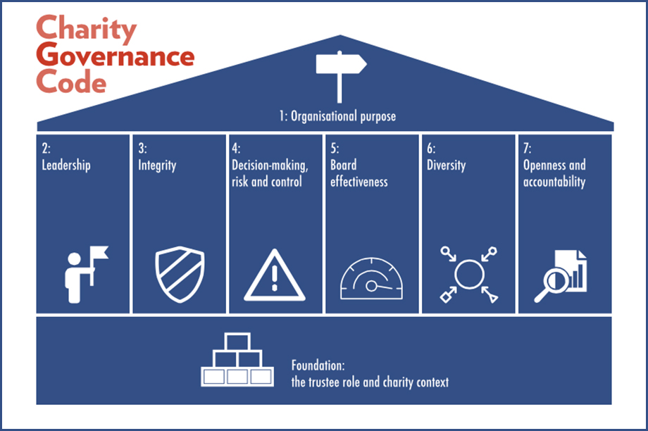 New code says large charities need governance review every three years ...