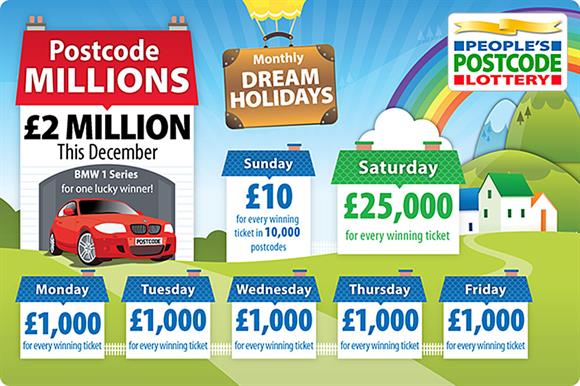People's Postcode Lottery opens applications for a share of £4m funding ...