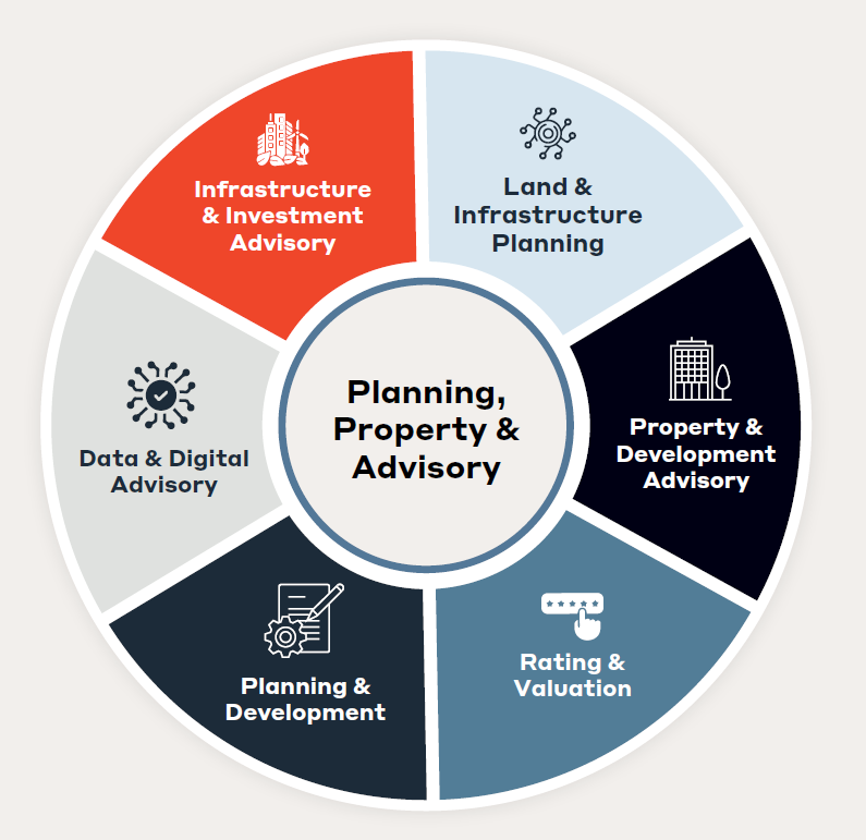 Interview: WSP’s Derek Sharkey on a more holistic advisory service