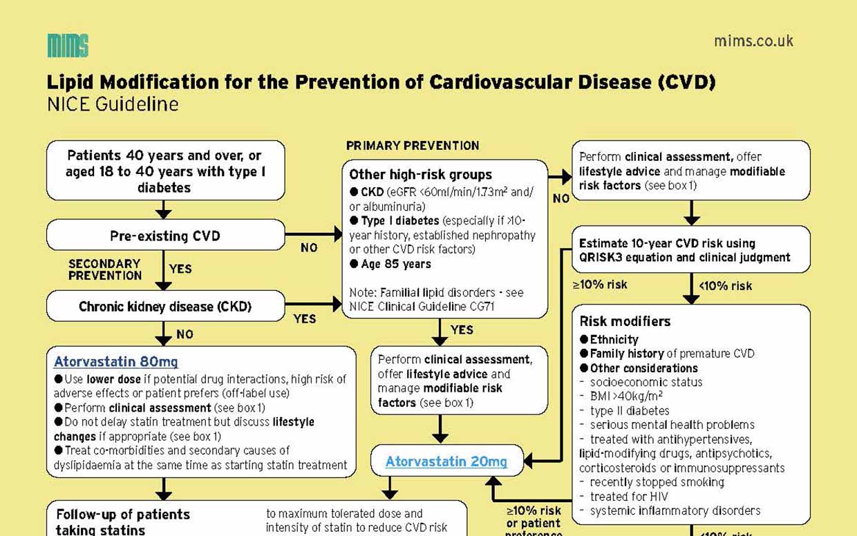Guidelines grouped by therapeutic area | MIMS online