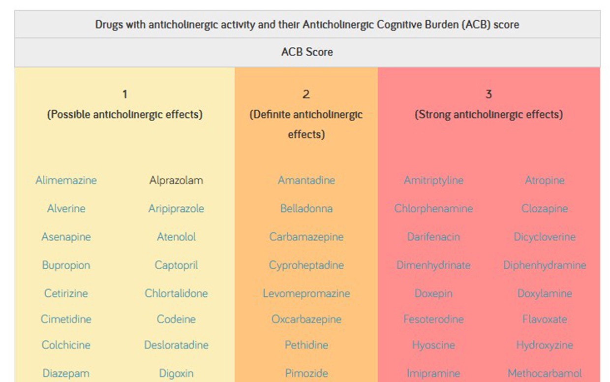Clinical tables, disease and medical condition | MIMS online