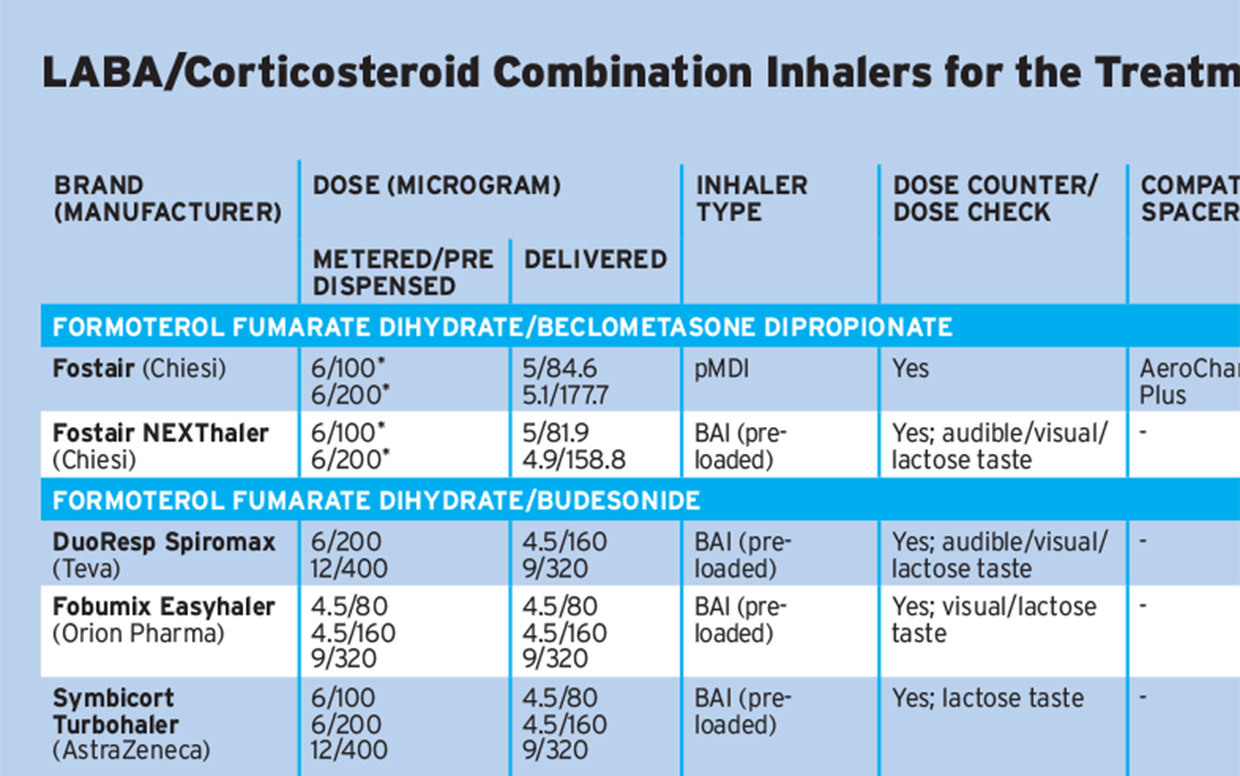 Clinical tables, disease and medical condition | MIMS online