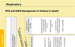 MIMS Respiratory clinic