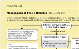 MIMS publishes summary of new NICE diabetes guidance | MIMS online