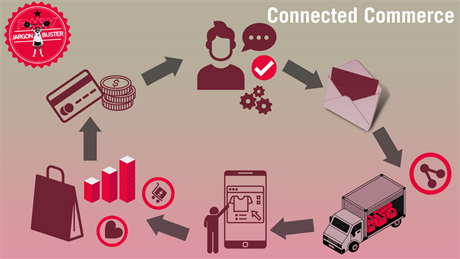Connected Commerce is…